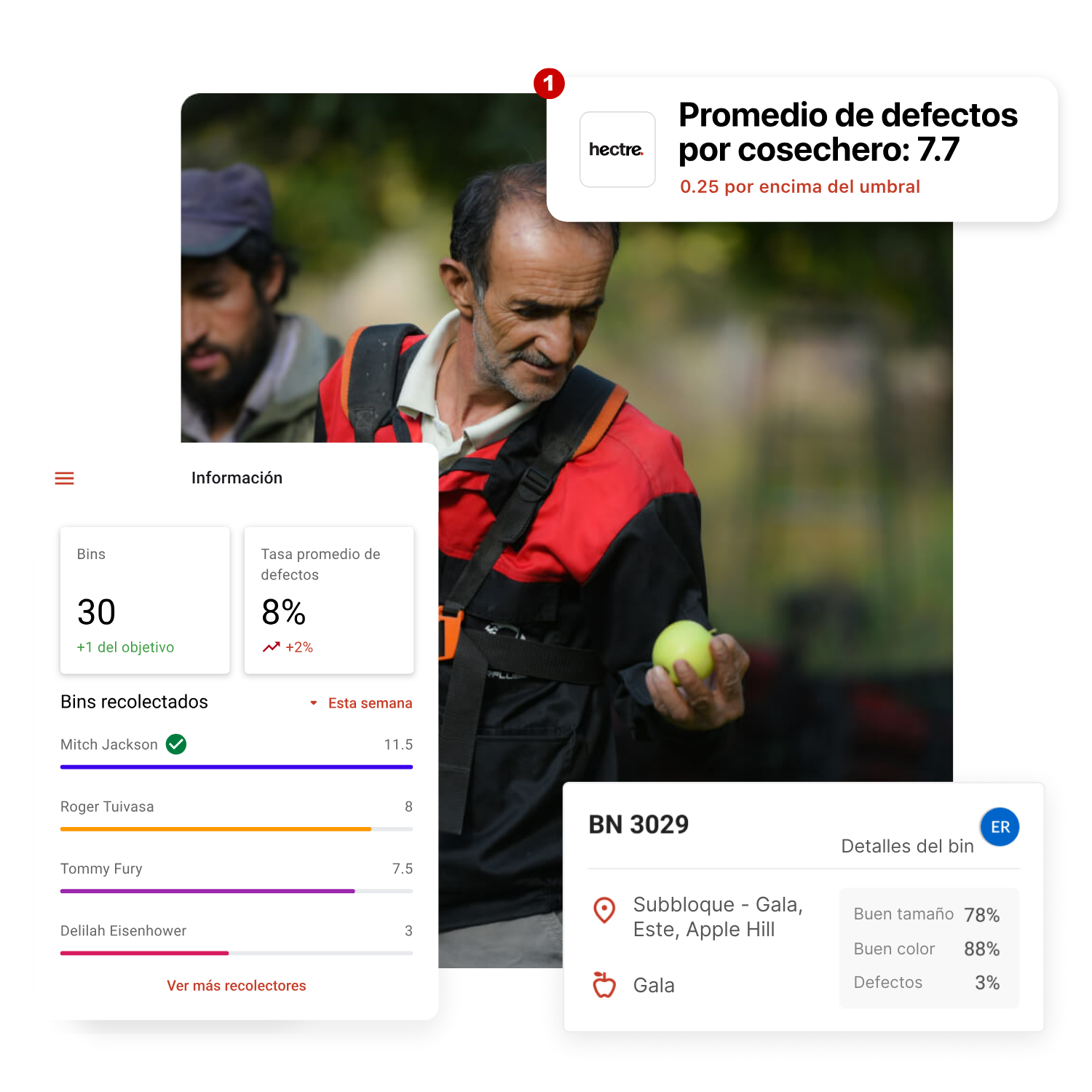 Hectre Perform | Gestione el rendimiento de sus recolectores de forma ...